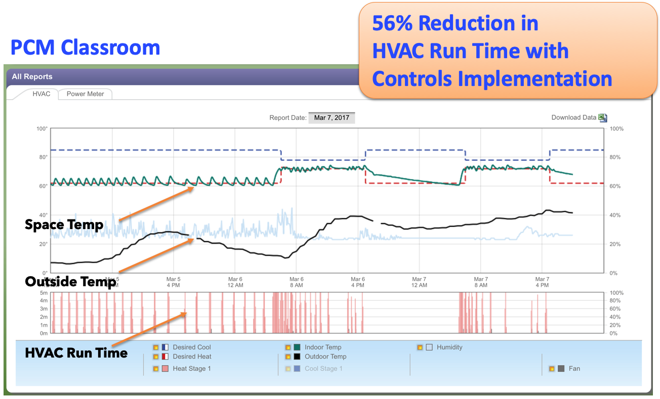Middle School – New Hampshire USA – Insolcorp, LLC