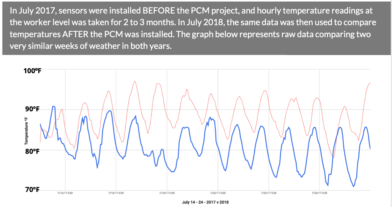 Industrial Manufacturing, IOWA - Temperature Management - Insolcorp, LLC