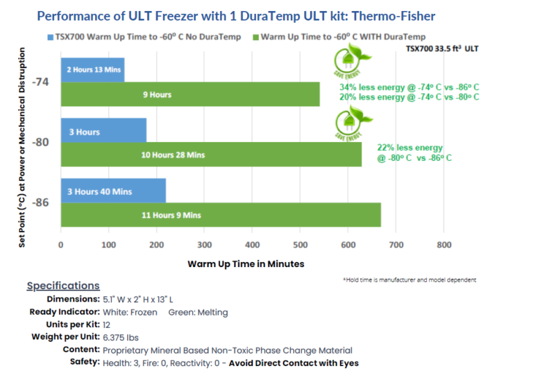 ULT Thermal Backup – Insolcorp, LLC